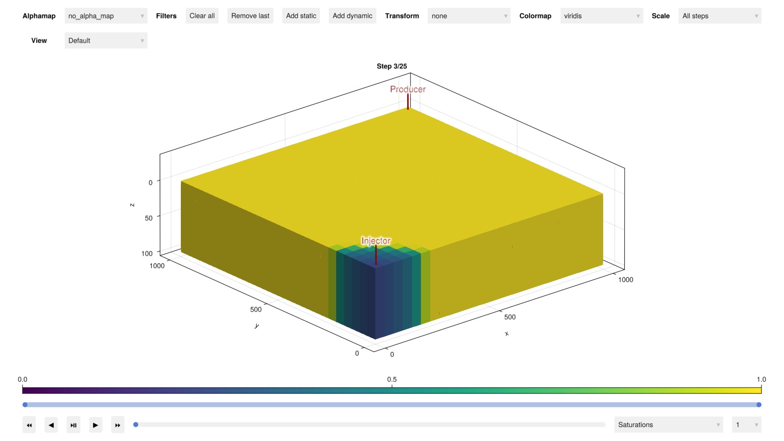 Hybrid simulation with neural network for relative permeability | JutulDarcy.jl