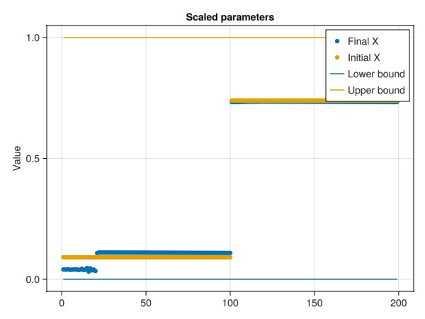 Example demonstrating optimzation of parameters against observations | JutulDarcy.jl