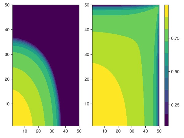 Quarter-five-spot example | JutulDarcy.jl