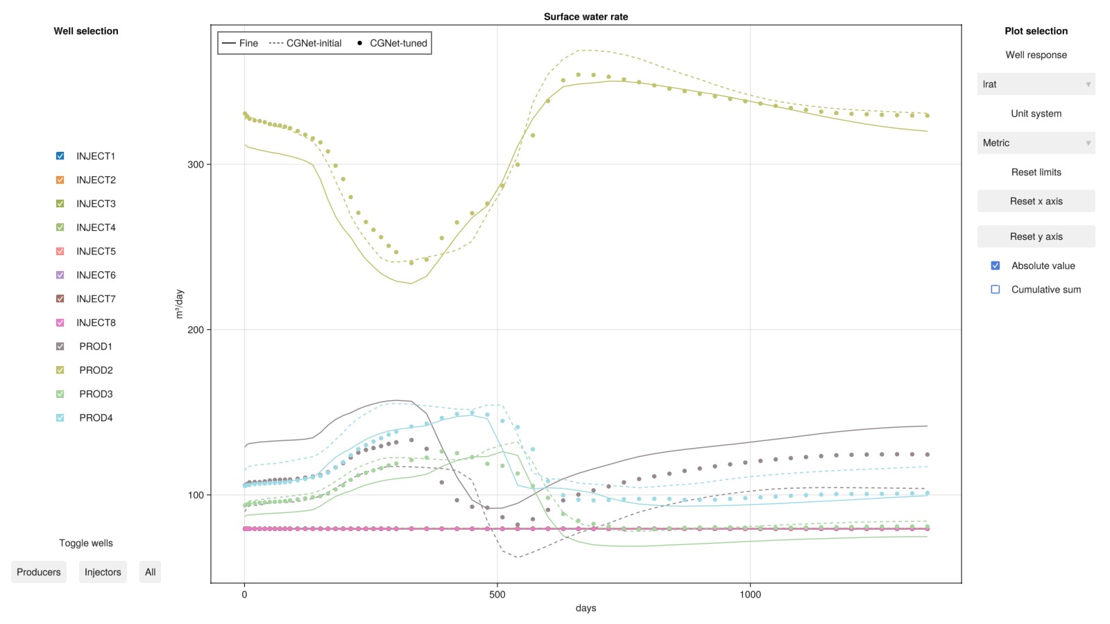 History matching a coarse model - CGNet | JutulDarcy.jl